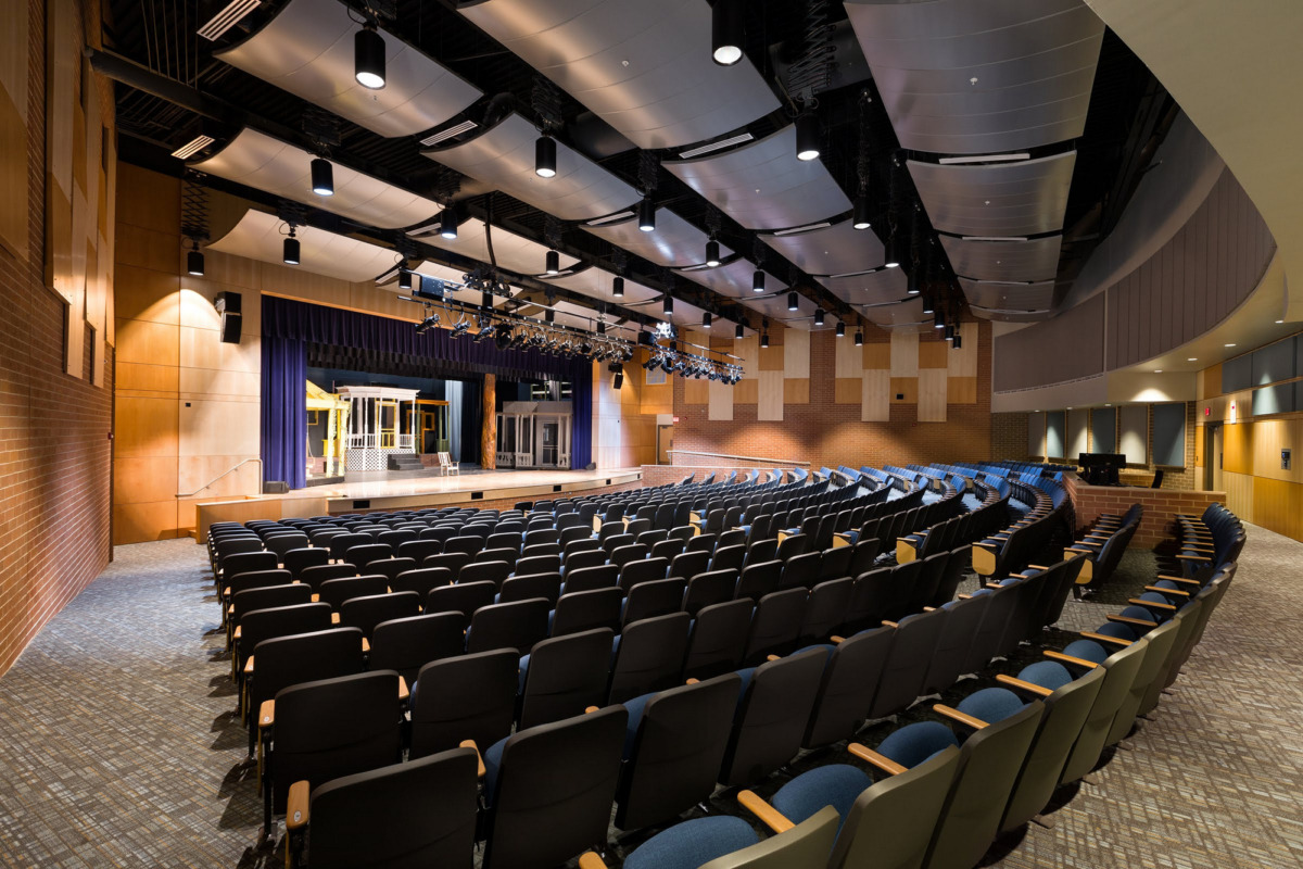 Heritage High School - Education Snapshots