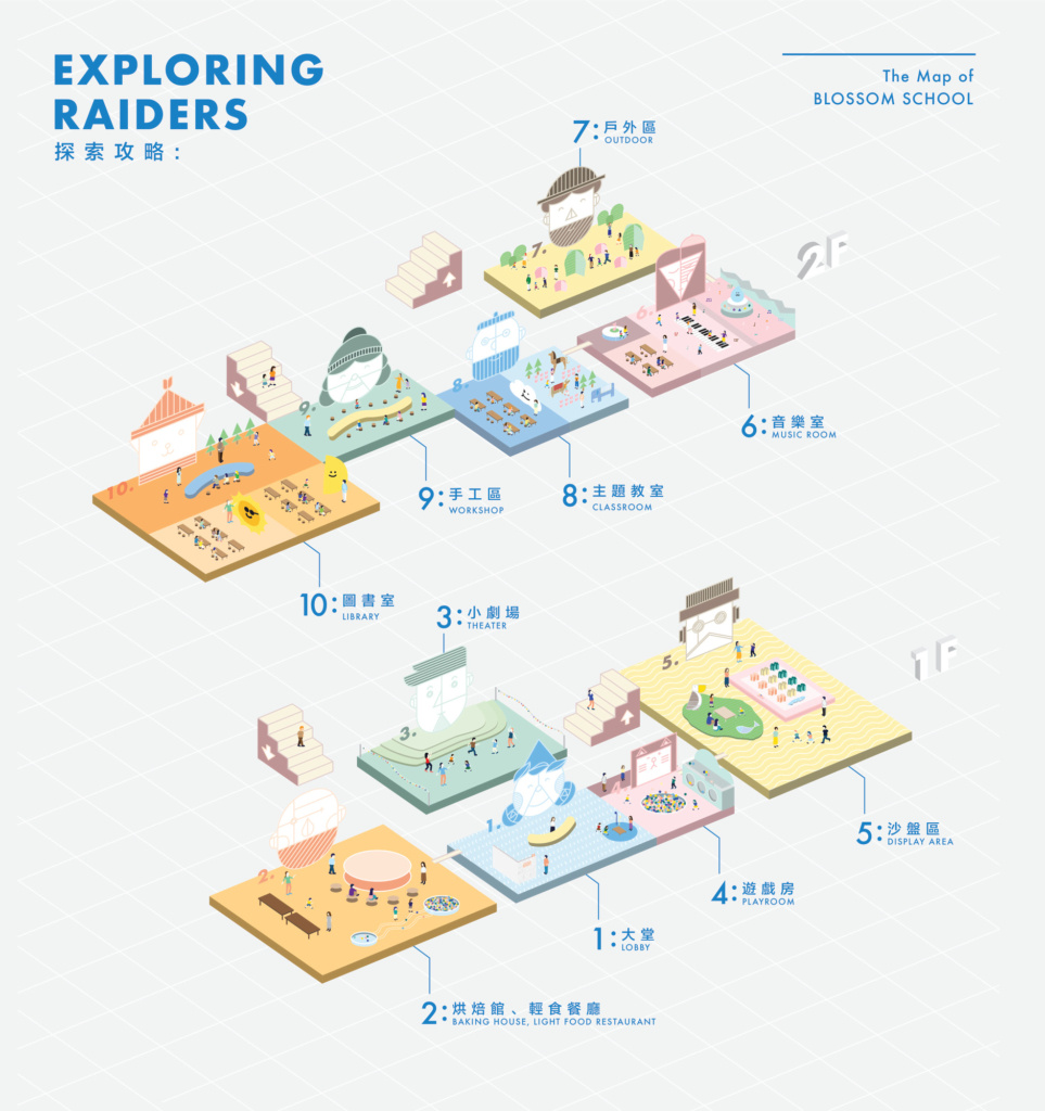 Blossom School - Education Snapshots