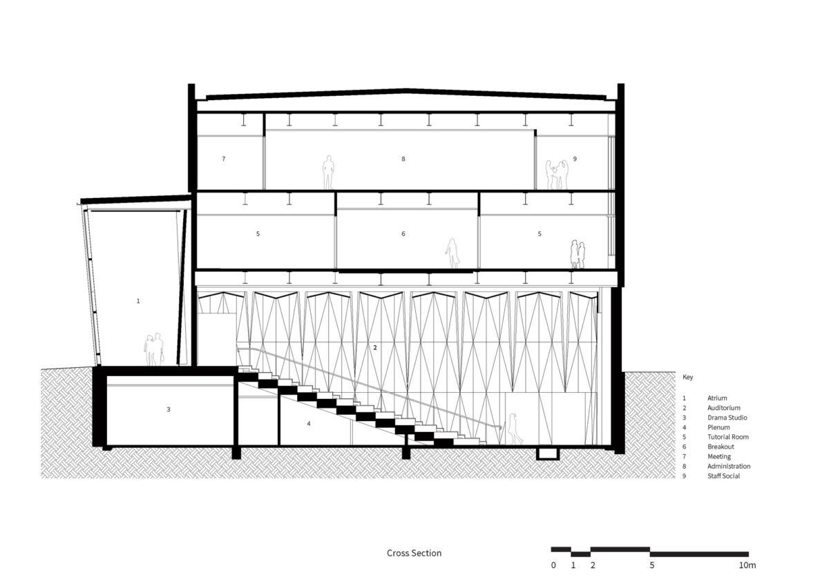 Trinity College Gateway Building - Education Snapshots