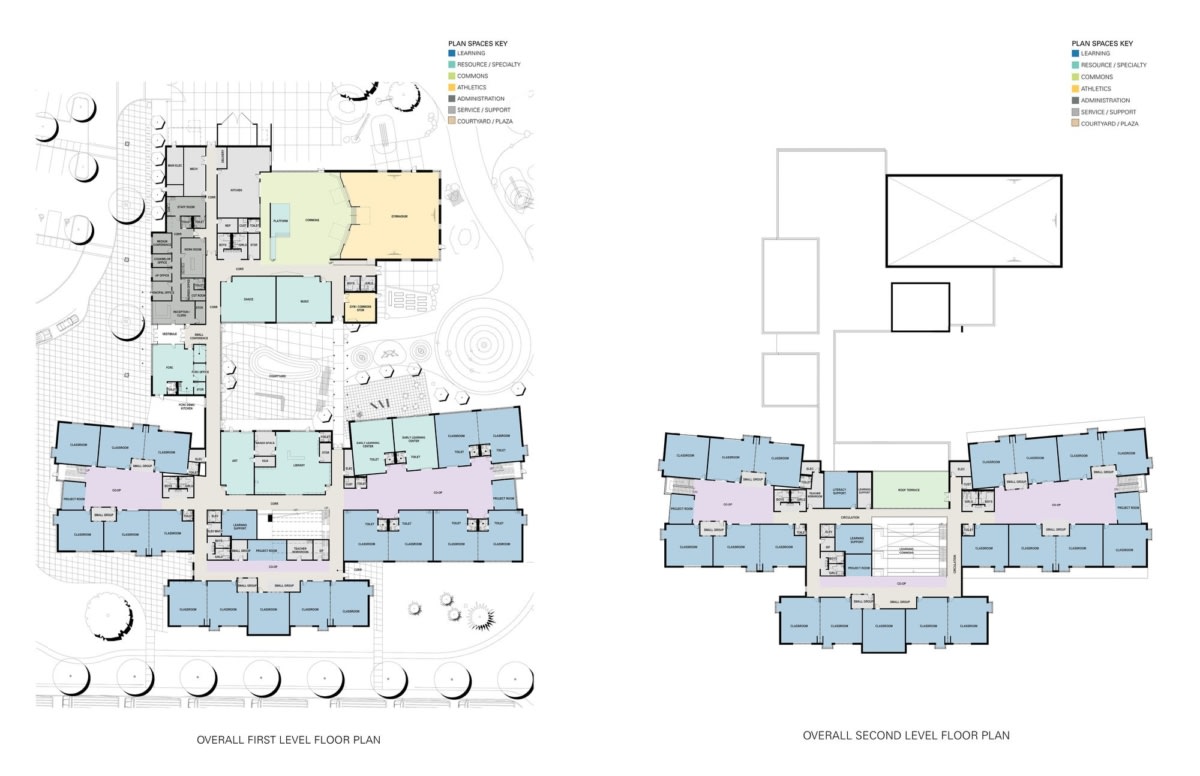 Harry S Truman Elementary School - Education Snapshots