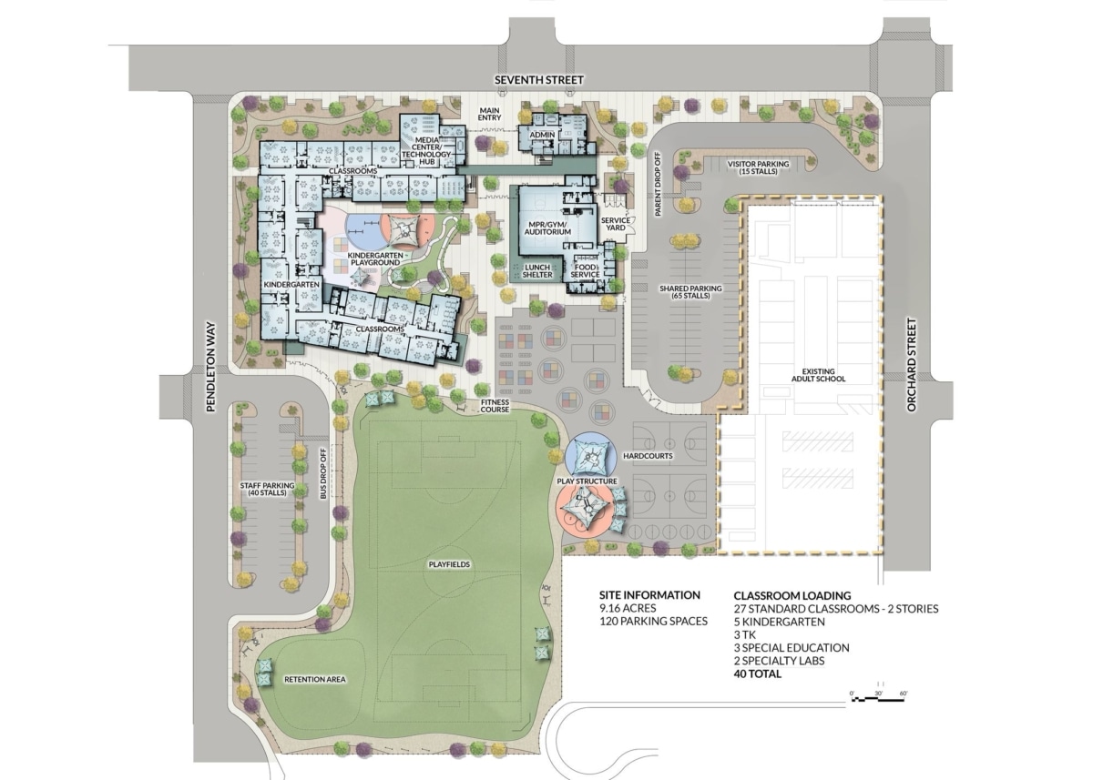 Palm View Elementary School - Education Snapshots